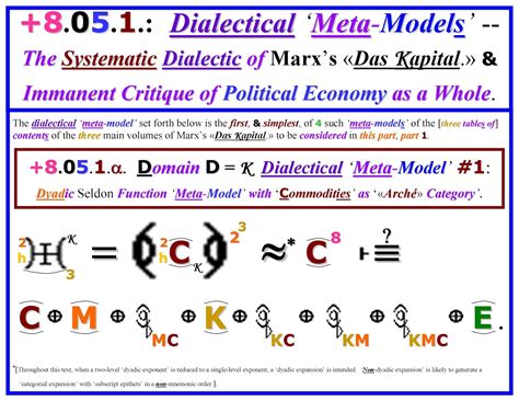 Fed Dialectics Part 03 ‘the Dialectic Of Marxs Critique Of
