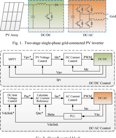 Figure 1 From A Dc Link Voltage Control Scheme For Single Phase Grid Connected Pv Inverters
