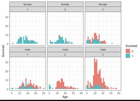 Do Statisical Data Analysis On Spss Excel Minitab And R By Akinakin11