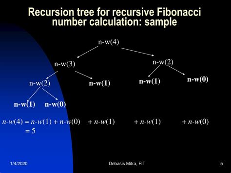 Ppt Recursive And Iterative Algorithms Powerpoint Presentation Free