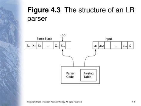 lexical and syntax analysis ppt download