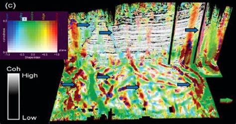 Some Current Workflows In Shale Gas Reservoir Characterization Canadian Society Of Exploration