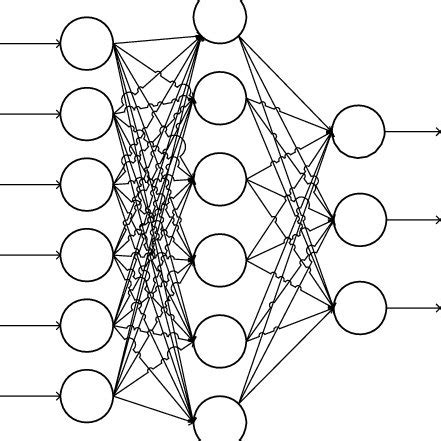 Non Linear Reduced Model By Means Of An Artificial Neural Network Download Scientific Diagram
