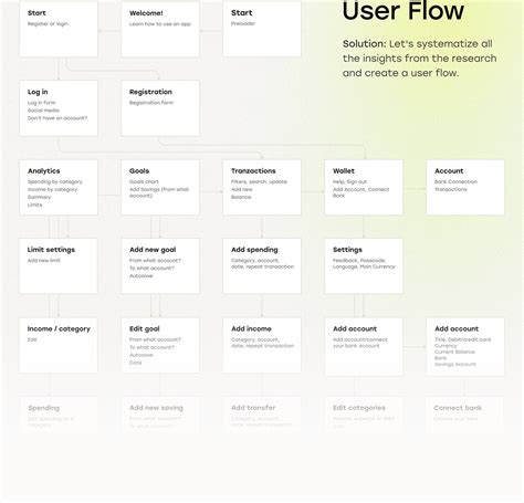 Personal Finance Mobile App Ux Ui Design On Behance