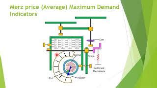 Merz Price Maximum Demand Indicator Construction And Working Tndte Gov In Site Keya18
