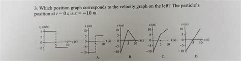 Solved Which position graph corresponds to the velocity | Chegg.com