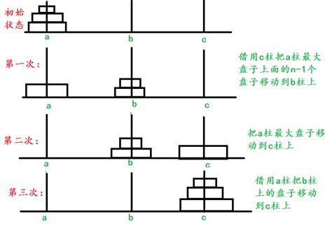 超硬核十万字！全网最全 数据结构 代码，随便秒杀老师面试官，我说的一些很牛的代码 Csdn博客