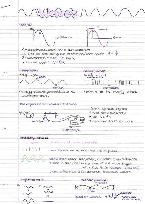 Solution A Level Physics Waves And Photoelectric Effect Complete