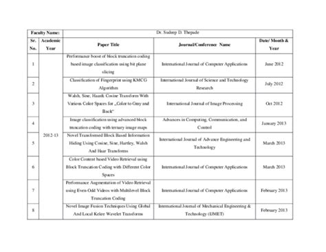 Pdf Performance Boost Of Block Truncation Coding Based Image