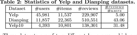 Table 2 From Explicit Factor Models For Explainable Recommendation Based On Phrase Level