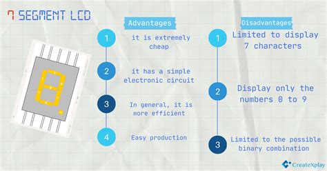 Things You Need To Know How To Choose 7 Segments Or 14 Segments Or 16 Segments Lcd Createxplay