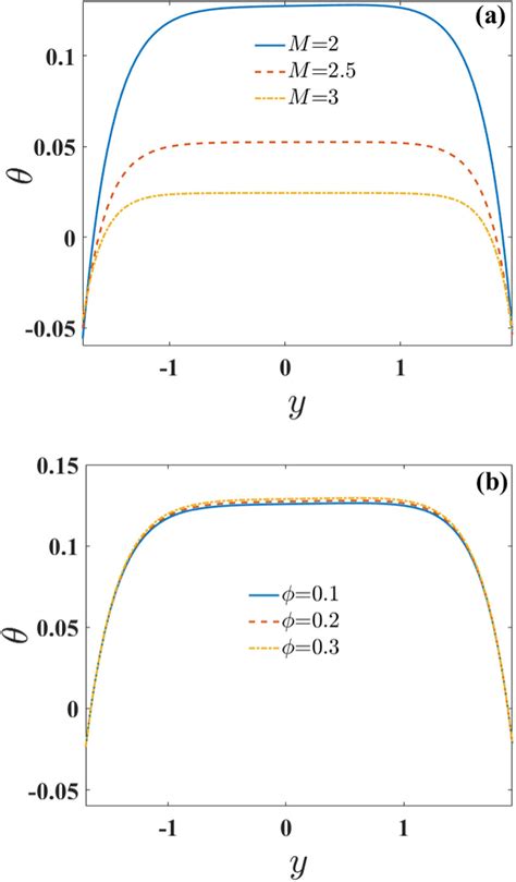 Theta Download Scientific Diagram