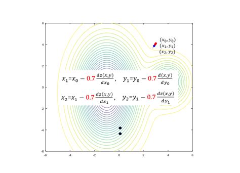 Techslide Sharetechnote