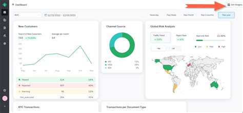 Select Widgets To Display On The Dashboard