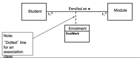 uml is my lecturer correct or incorrect about association classes