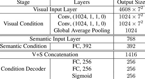The Detailed Structure Of The Encoder Decoder Used In Our Model The Download Scientific