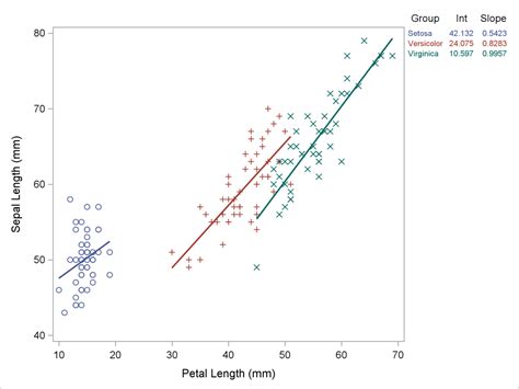 What You Need To Know About The Graph Template And Data Object In Proc Sgplot Graphically Speaking