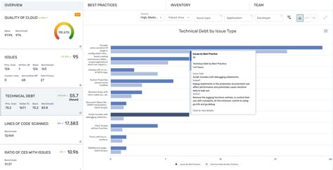 executive quality clouds documentation