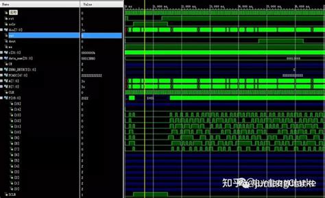 Fpga程序前仿真和后仿真问题处理 知乎