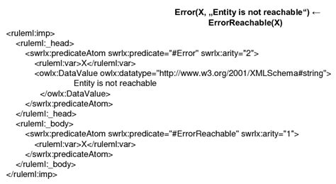 An Example Of Hierarchy Of Errors Each ErrorReachable Error Represents Download Scientific
