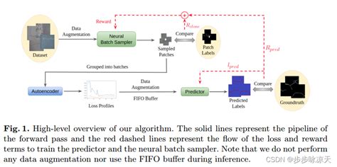 缺陷检测文献 Explicit Boundary Guided Semi Push Pull Contrastiv Csdn博客