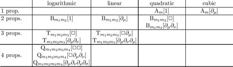 table 1 from techniques for one loop calculations in constrained