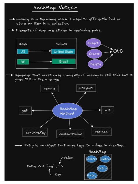 hashing pdf