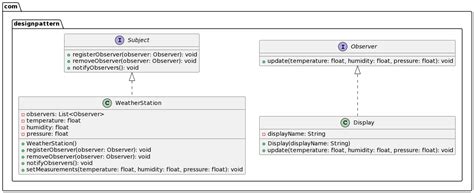design pattern observer gaurav s github page