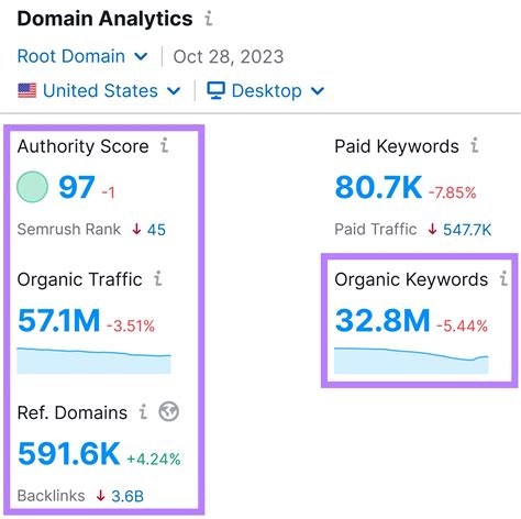 How To Use Seo Analytics A 4 Step Guide To Success