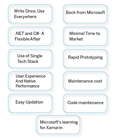 The Goods And Bads About Xamarin Mobile App Development