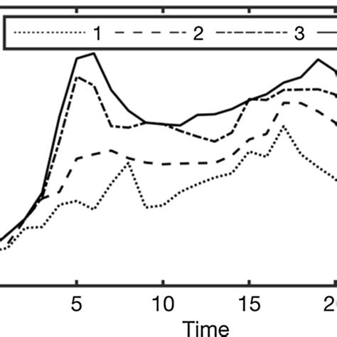 Comparison Of Energy Consumption Of Different Optimized Unloading