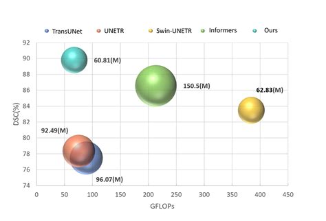 Multi Aperture Fusion Of Transformer Convolutional Network Mftc Net