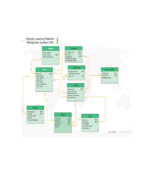 Erd For Remote Learning Platform Pdf Software System Software