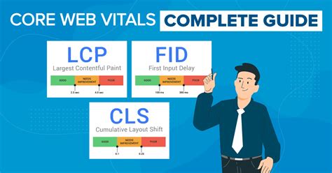 Google Core Web Vitals The Ultimate SEO Guide For 2024