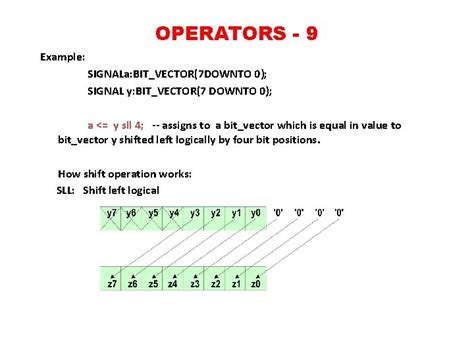 Operators And Concurrent Statements Operators 1 The Operators