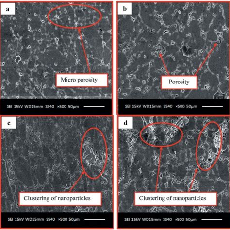 microstructure based sem micrographs of the composites produced a