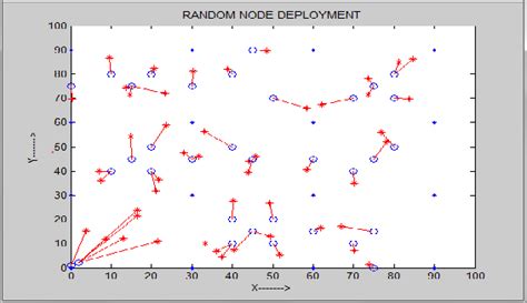 Figure 1 From An Improvement Of Centroid Algorithm Based On Distance In