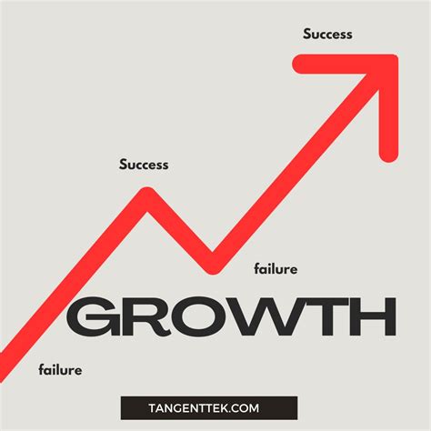 Tangent Technologies On Linkedin 13 Positions Are Open At Tangent