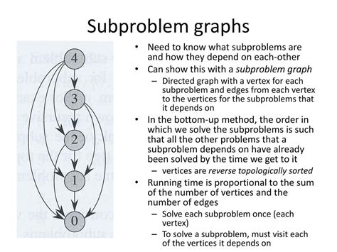 David Meredith Dynamic Programming David Meredith Ppt Download