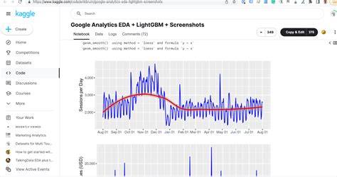 Different Types Of Python Data Visualization Ideas From Kaggle By