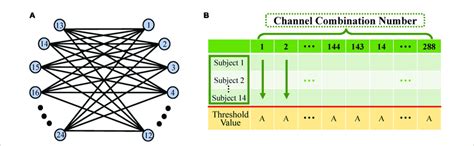 Schematic Diagram Of Causal Network Computation A The Left Right Download Scientific Diagram