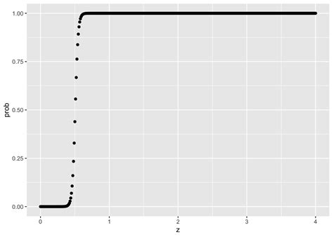 Spice Of Causal Inference R Bloggers Spice Of Causal Inference R Bloggers