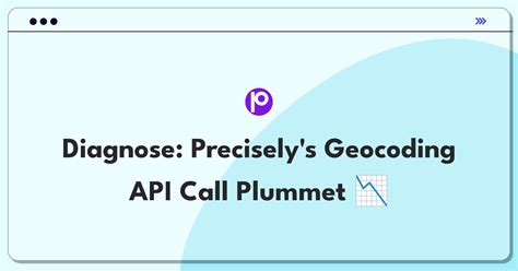 Precisely Geocoding Api Decline Root Cause Analysis Case Nextsprints