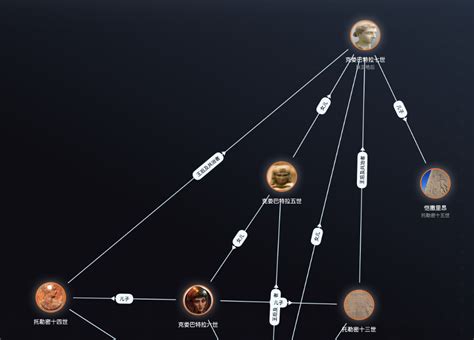 大佬小佬帖：求各位英雄展示一下关系图谱~来一点小小的震撼 每日闲聊 Obsidian 中文论坛