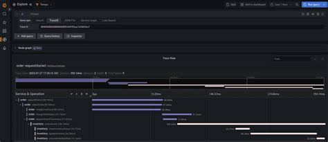 Running Observability Stack On Kubernetes Getindata