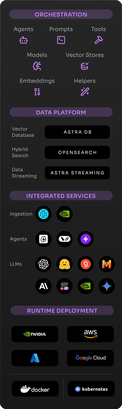 Ai Paas Scalable Ai Development With Langflow Datastax