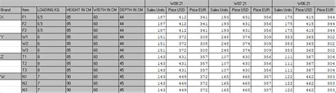 Python Multiindex Dataframe Pandas Stack Overflow