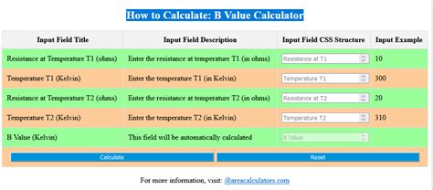 B Value Calculator Area Calculators