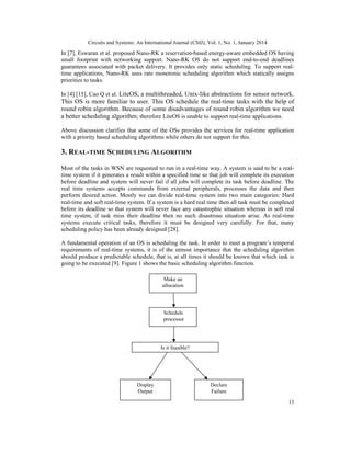 REAL TIME SCHEDULING ALGORITHMS FOR WIRELESS SENSOR NETWORK PDF Operating Systems Computer