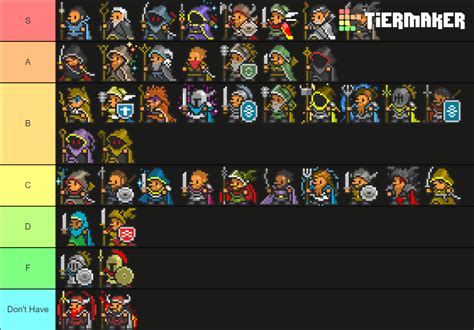 Orna Class Tier List Community Rankings Tiermaker